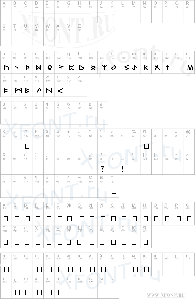 Trondheim Normal | XFont.ru - шрифты, скачать шрифт бесплатно