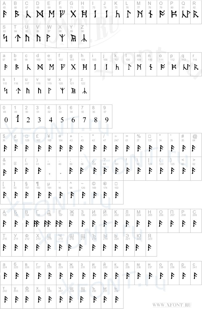 Moon Runes | XFont.ru - шрифты, скачать шрифт бесплатно